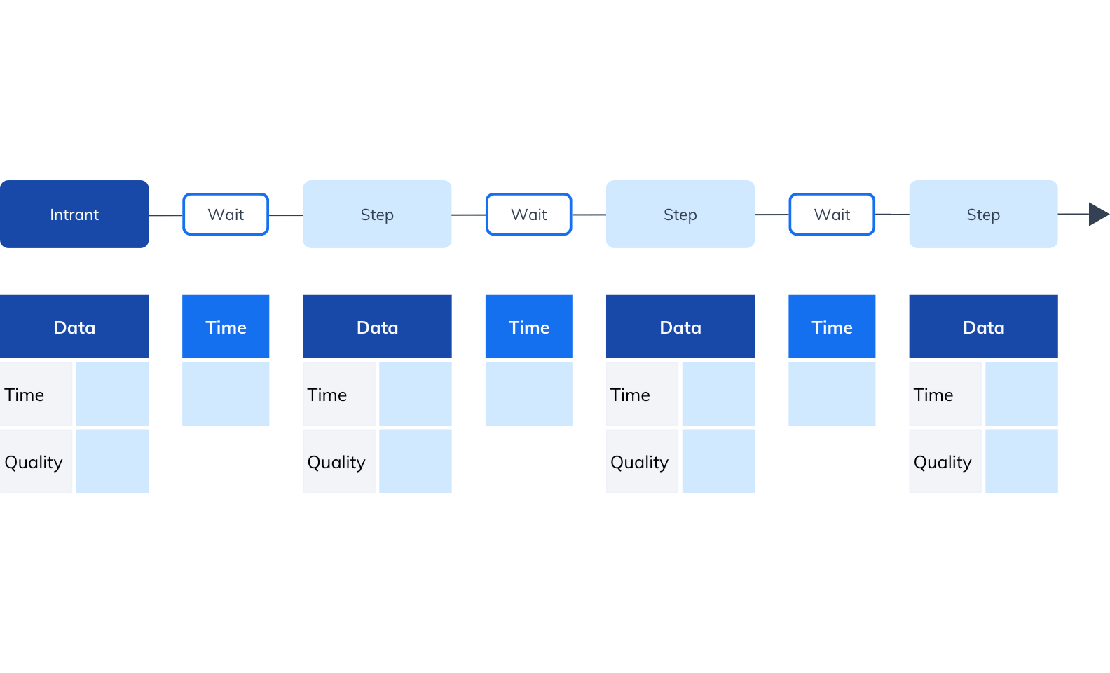 Devops Value Stream Metrics And Steps To Use It Efficiently 8024